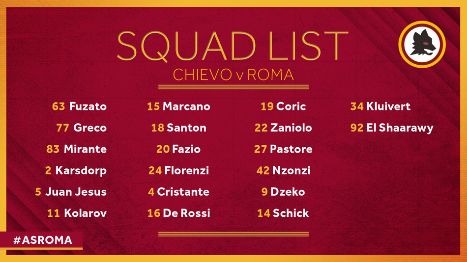 Squad list: Juan Jesus returns - AS Roma