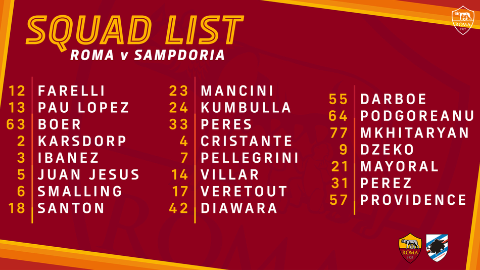 Squad list: Our first of 2021! - AS Roma