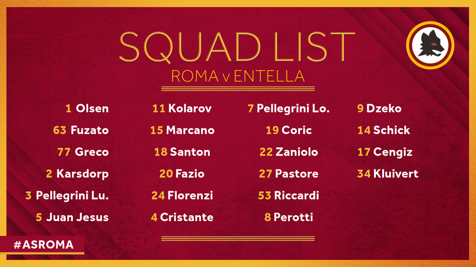 Squad list: First matchday squad of 2019 - AS Roma