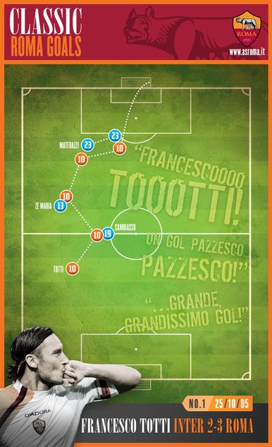 Classic Roma Goals: No.3 Florenzi v Barcelona - AS Roma