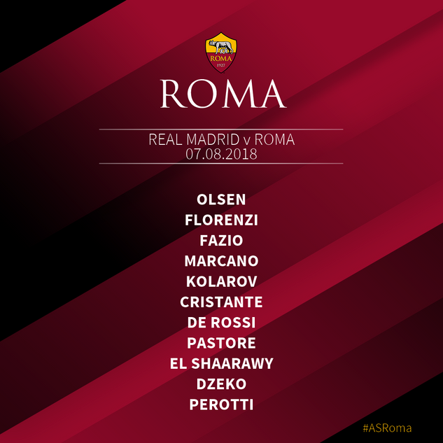 Team news: Strong line-up to complete ICC campaign - AS Roma
