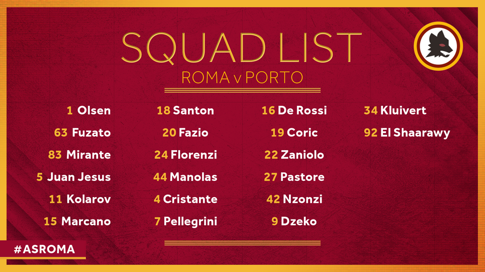 Squad list: Olsen and Manolas available - AS Roma