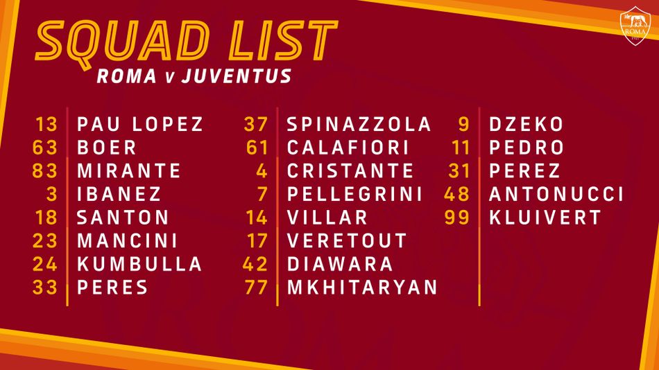 Squad list: 21 players available - AS Roma