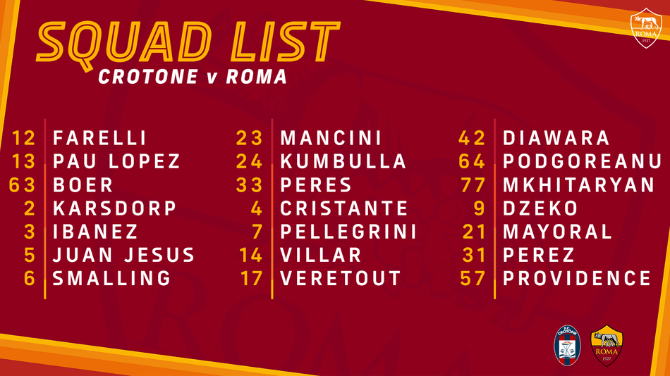 Squad list: 21 players ready - AS Roma