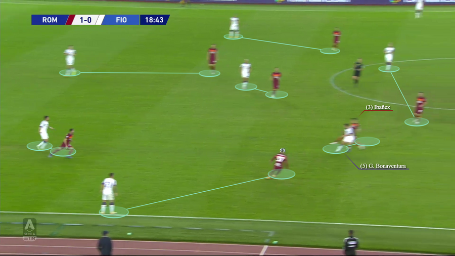 Four Things We Learned: Centre-backs close the vice - AS Roma